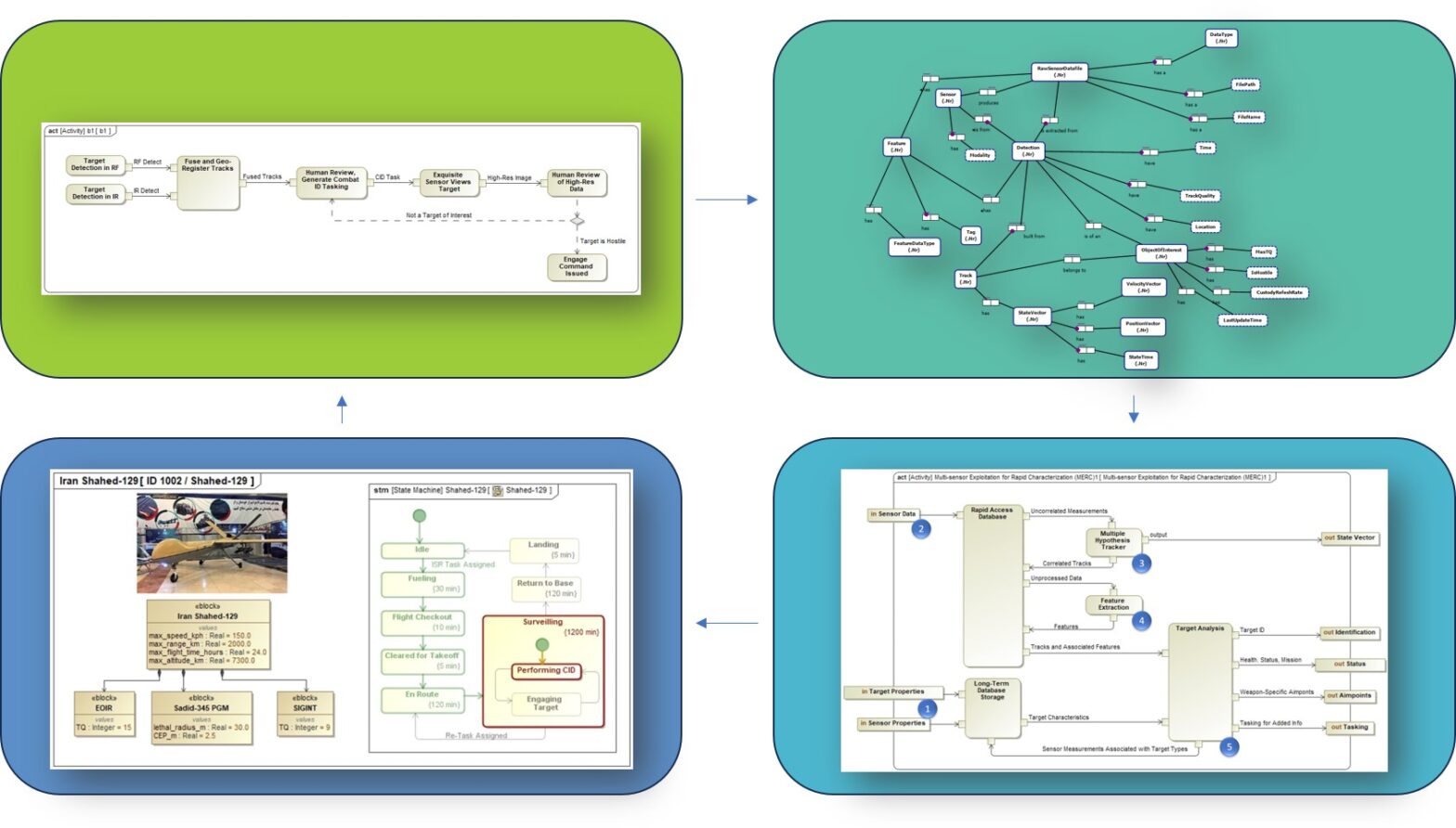 What We Do - Knight Scientific Systems